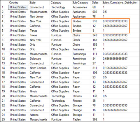 15 Types of SQL Window Functions (With Examples) - Analytics Explained