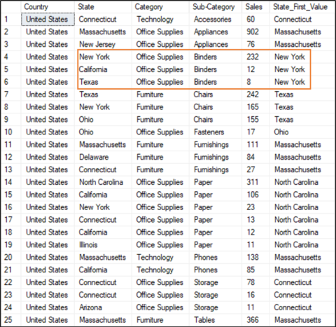 15 Types of SQL Window Functions (With Examples) - Analytics Explained