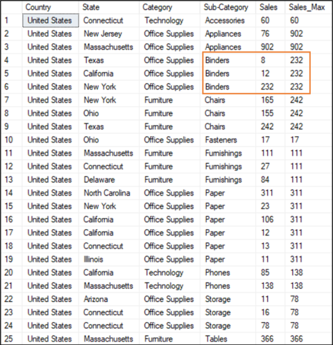 15 Types of SQL Window Functions (With Examples) - Analytics Explained