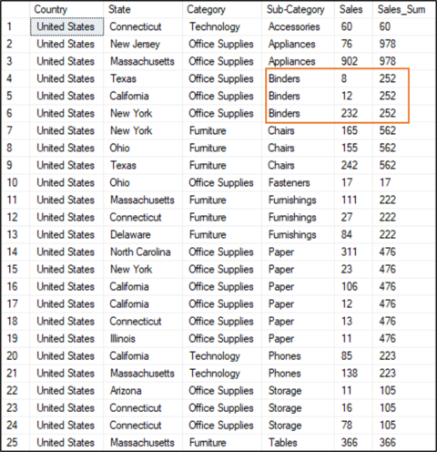 15 Types of SQL Window Functions (With Examples) - Analytics Explained