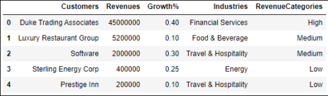 How to Create Columns in Python with Functions - Analytics Explained